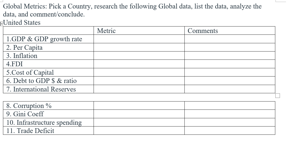 Solved Global Metrics: Pick a Country, research the | Chegg.com