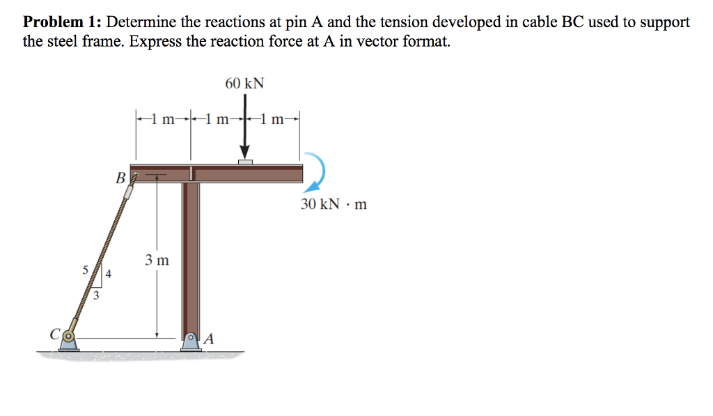 Solved Problem 1: Determine the reactions at pin A and the | Chegg.com