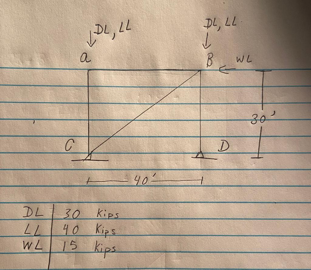 Solved Use LFRD and ASD Method to find compression force in | Chegg.com