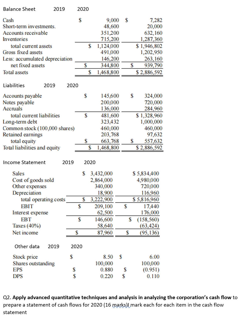 Balance Sheet 2019 2020 $ Cash Short-term | Chegg.com
