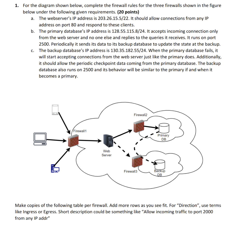 a. 1. For the diagram shown below, complete the | Chegg.com