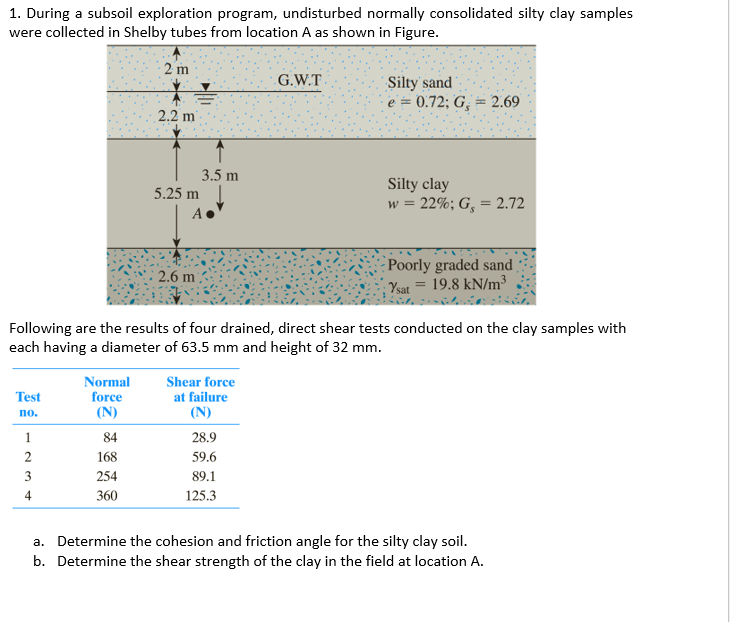 Solved 1. During a subsoil exploration program, undisturbed | Chegg.com