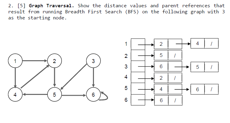 Solved 2. [5] Graph Traversal. Show the distance values and | Chegg.com