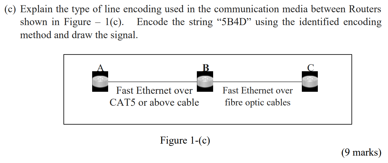 (c) Explain the type of line encoding used in the | Chegg.com