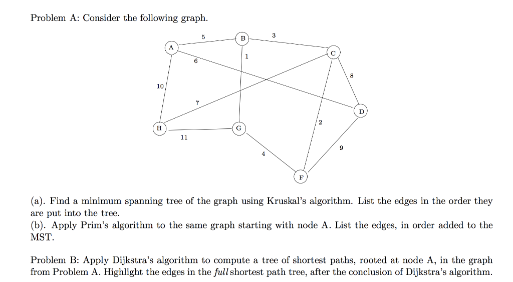 Solved Problem A: Consider the following graph. (a). Find a | Chegg.com