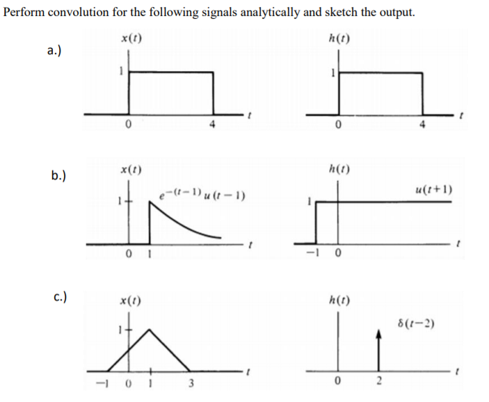 Solved Perform convolution for the following signals | Chegg.com