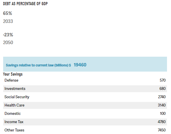 DEBT AS PERCENTAGE OF GDPYour SavingsDEBT AS | Chegg.com