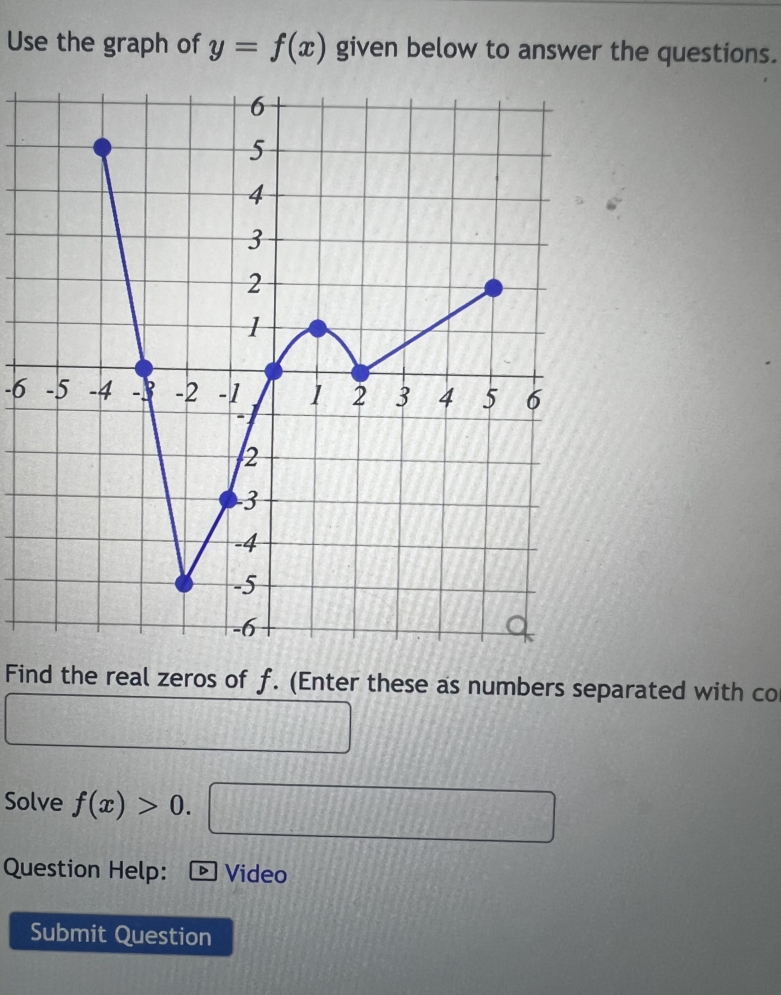 Solved Use the graph of y=f(x) given below to answer the | Chegg.com
