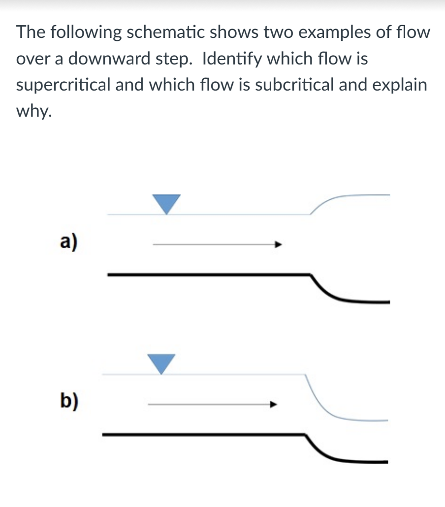 Solved The following schematic shows two examples of flow | Chegg.com