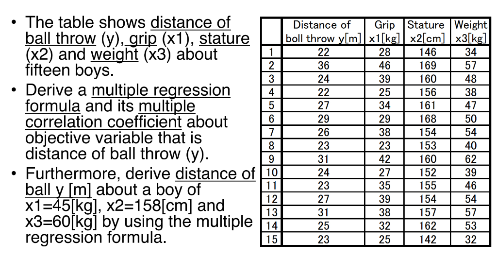 Solved The table shows distance of ball throw (y), grip | Chegg.com