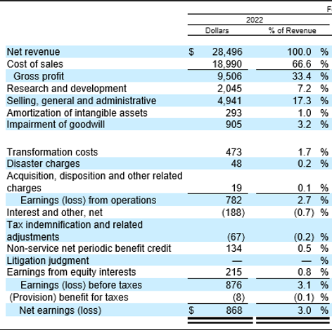 Calculate the liquidity and efficiency analysis for | Chegg.com