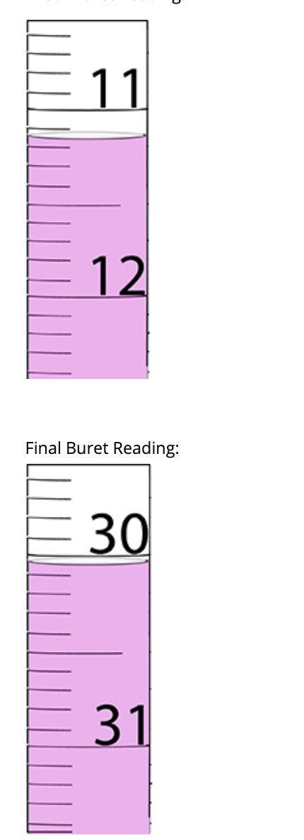 Solved Below are images that represent buret readings in a | Chegg.com