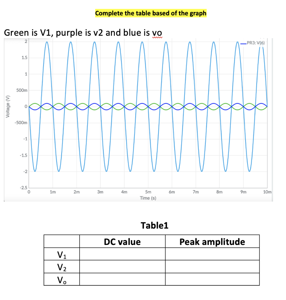 Solved Complete the table based of the graph Green is V1, | Chegg.com