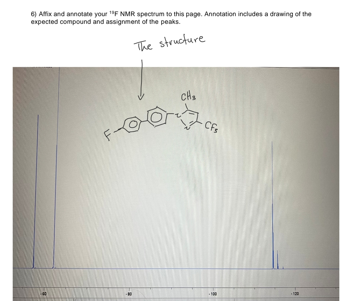 Solved 6) Affix and annotate your 19 F NMR spectrum to this | Chegg.com