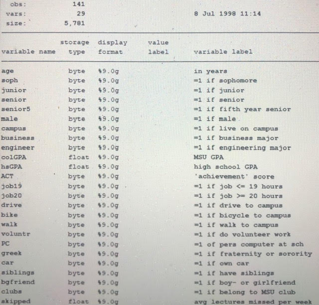 Solved Use the dataset file GPA1.dta to do the following | Chegg.com
