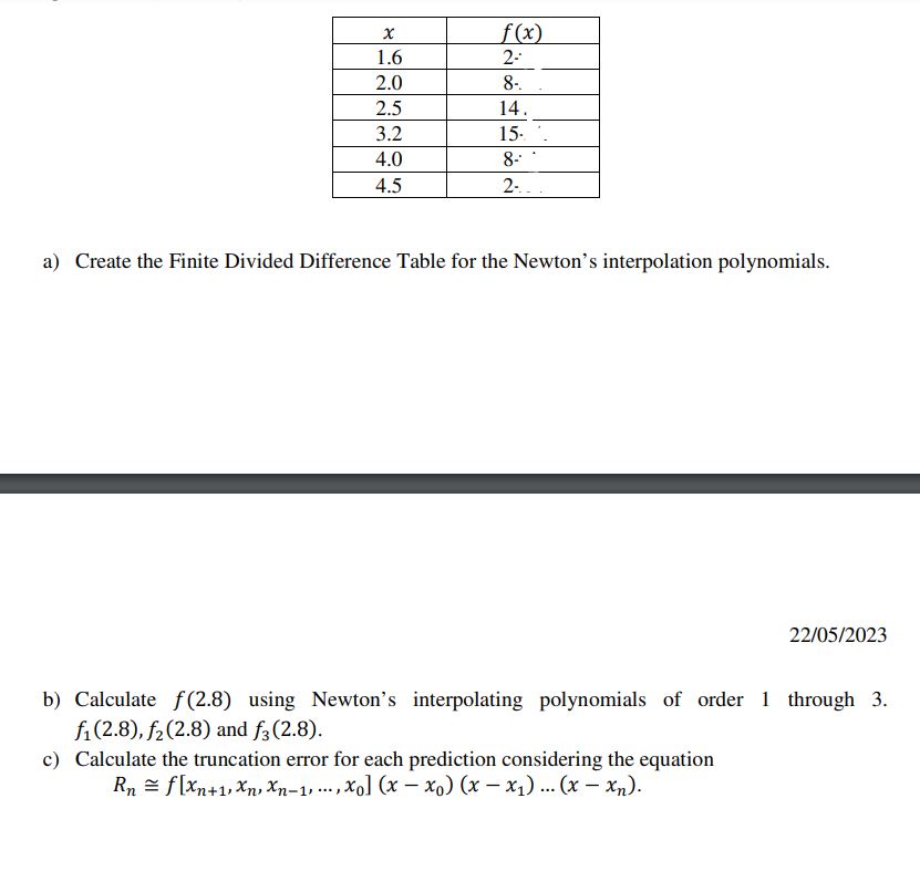Solved a) Create the Finite Divided Difference Table for the | Chegg.com