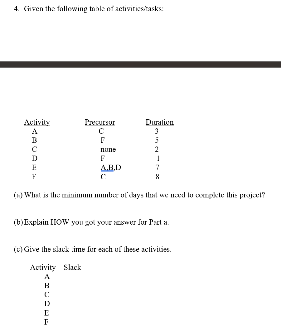 Solved 4. Given the following table of activities/tasks: (a) | Chegg.com