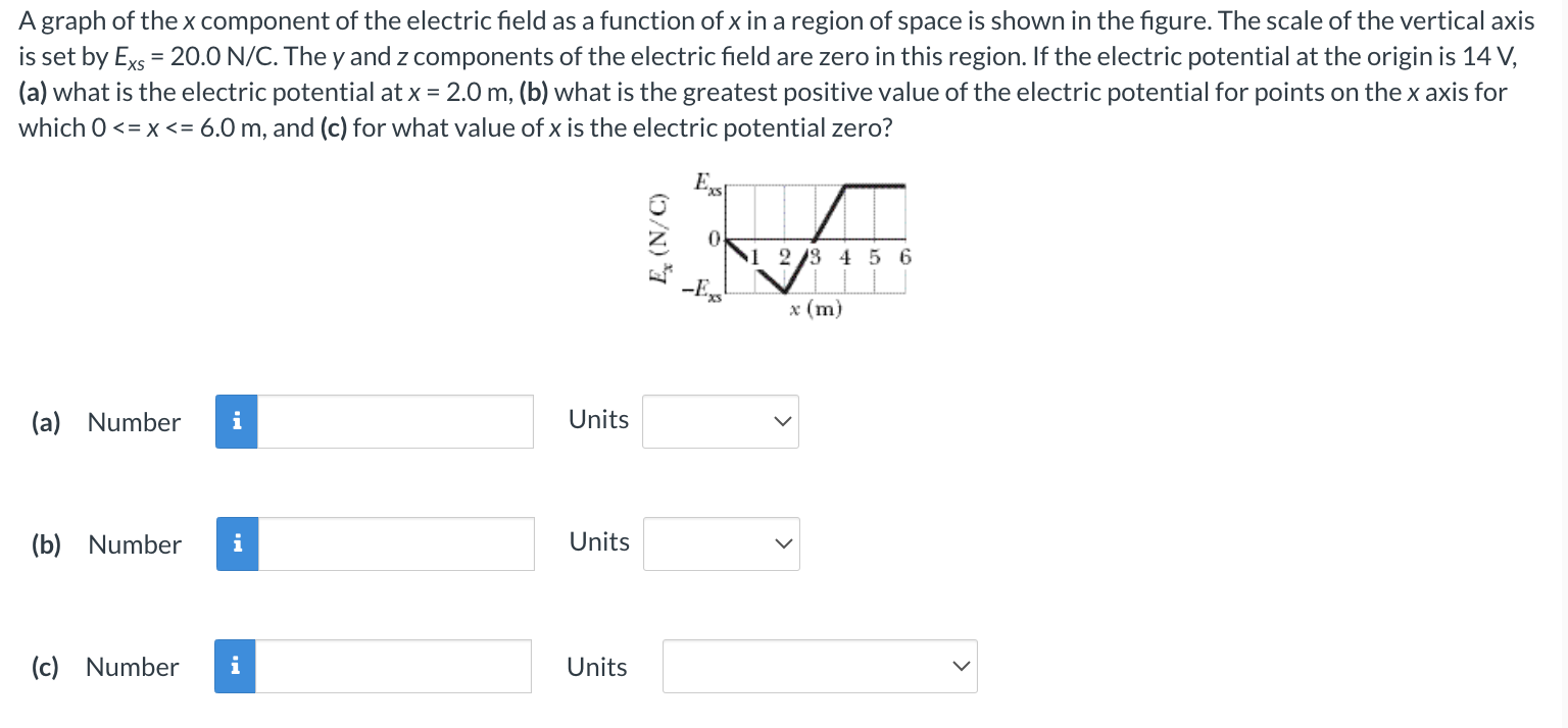 A graph of the x component of the electric field as a | Chegg.com