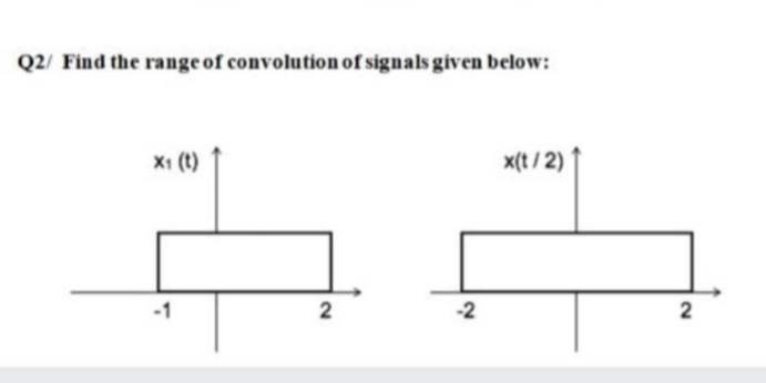 Solved Q2/ Find the range of convolution of signals given | Chegg.com