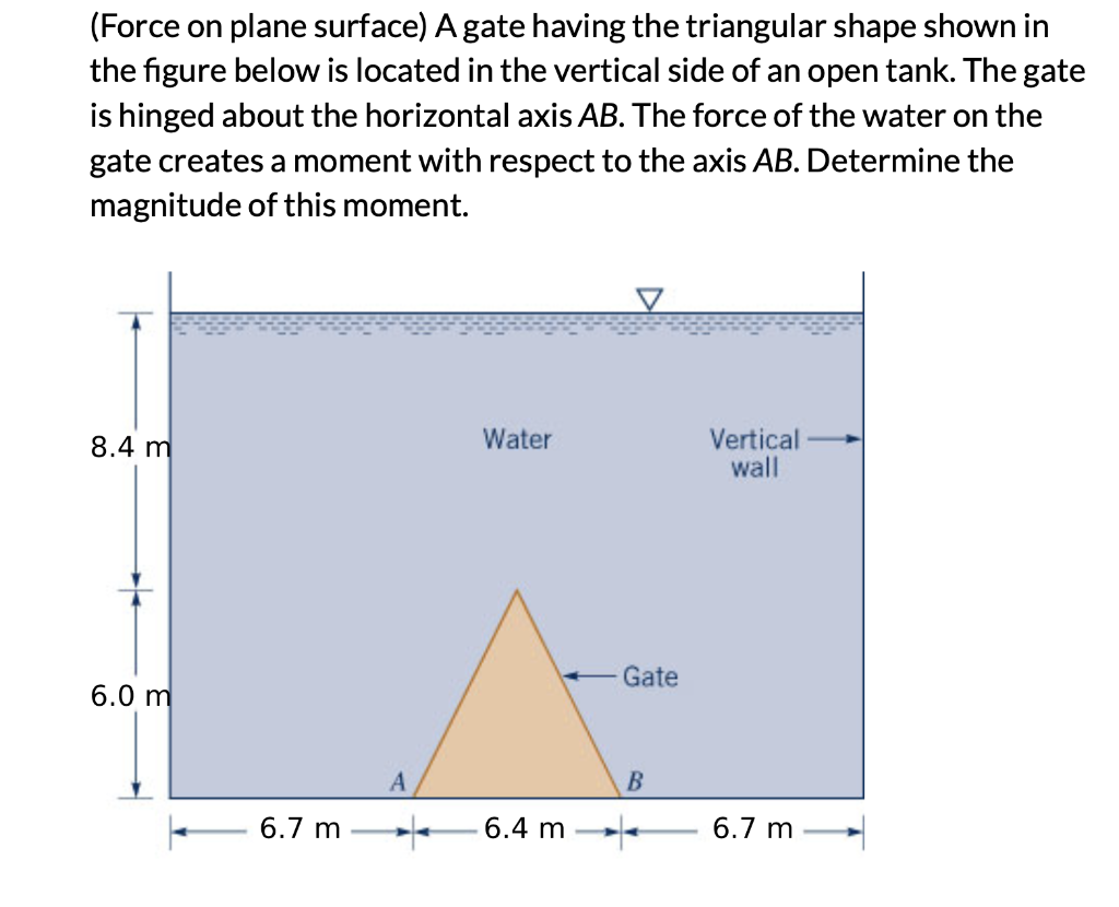 Solved (Force on plane surface) Agate having the triangular | Chegg.com