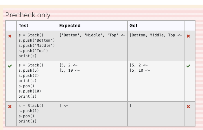 Solved Implement a Stack class using a Python list as the | Chegg.com