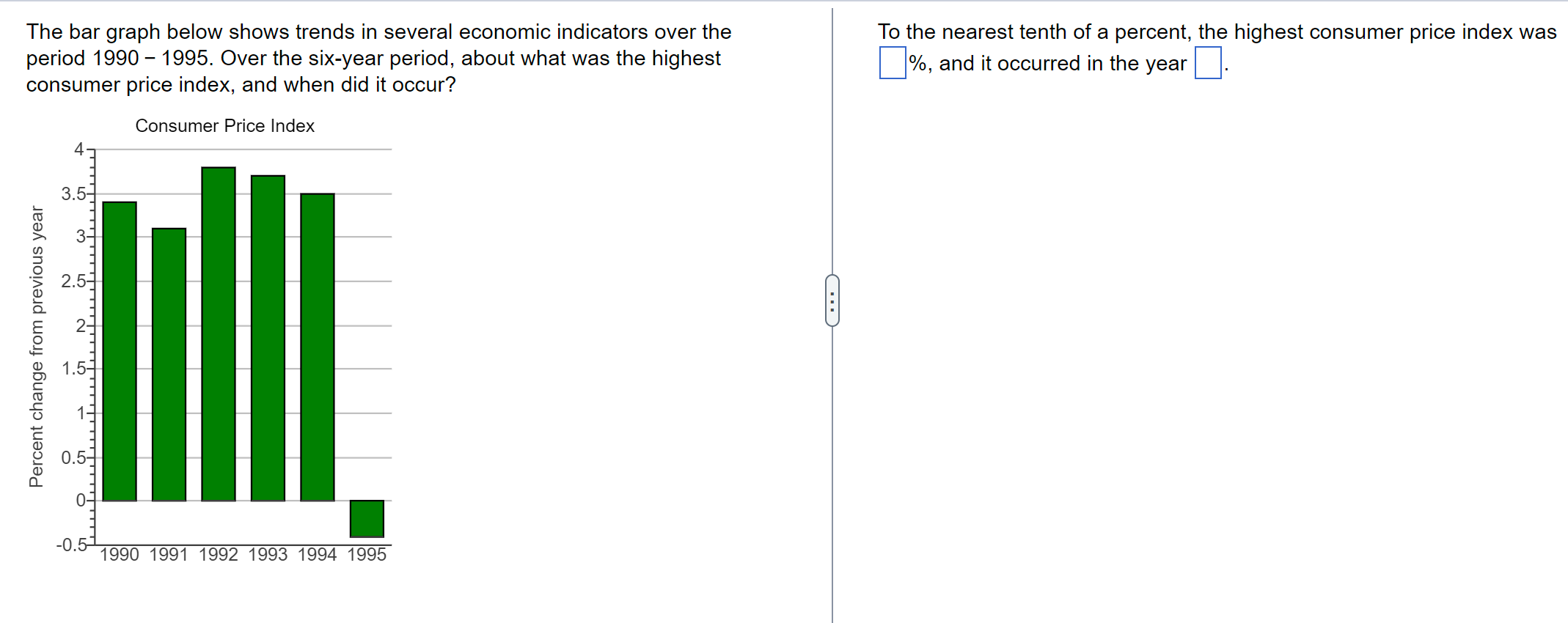 Solved The bar graph below shows trends in several economic | Chegg.com