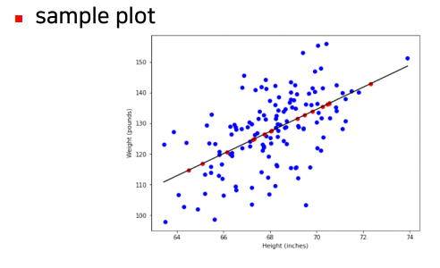 Solved Read the bmi_data.csv file and figure the questions | Chegg.com