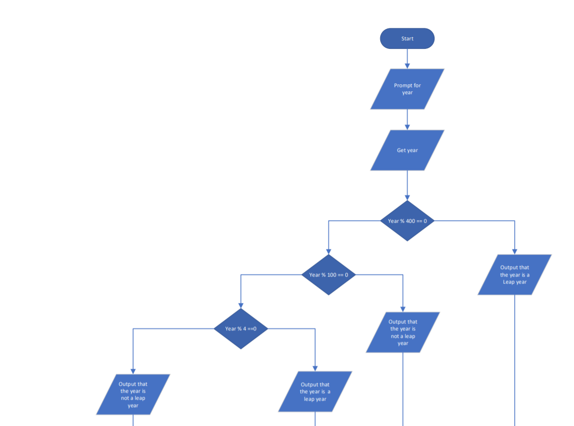 Solved You are to down load the file below that contains an | Chegg.com