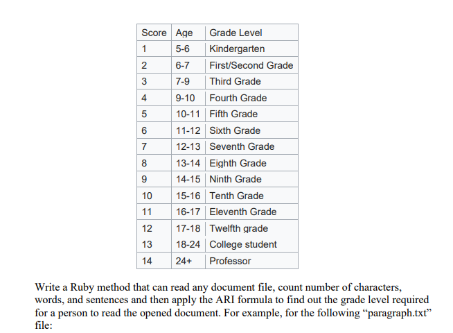 2. (20 pts) Automated Readability Index (ARI) is used | Chegg.com