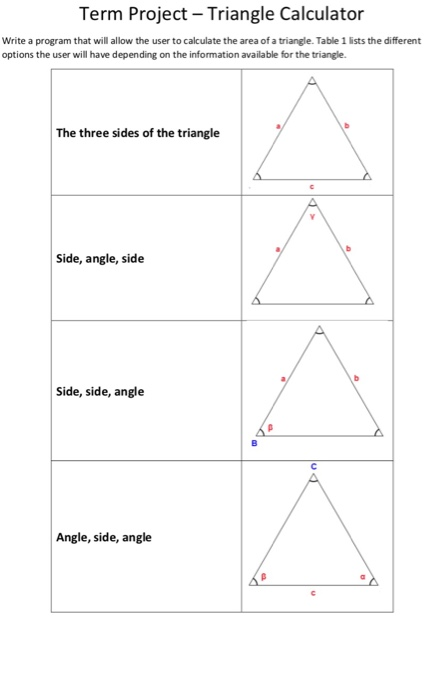 Solved Term Project Triangle Calculator Write Program Ill Allow User Calculate Area Triangle