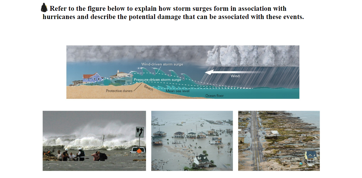 Solved Refer to the figure below to explain how storm surges | Chegg.com