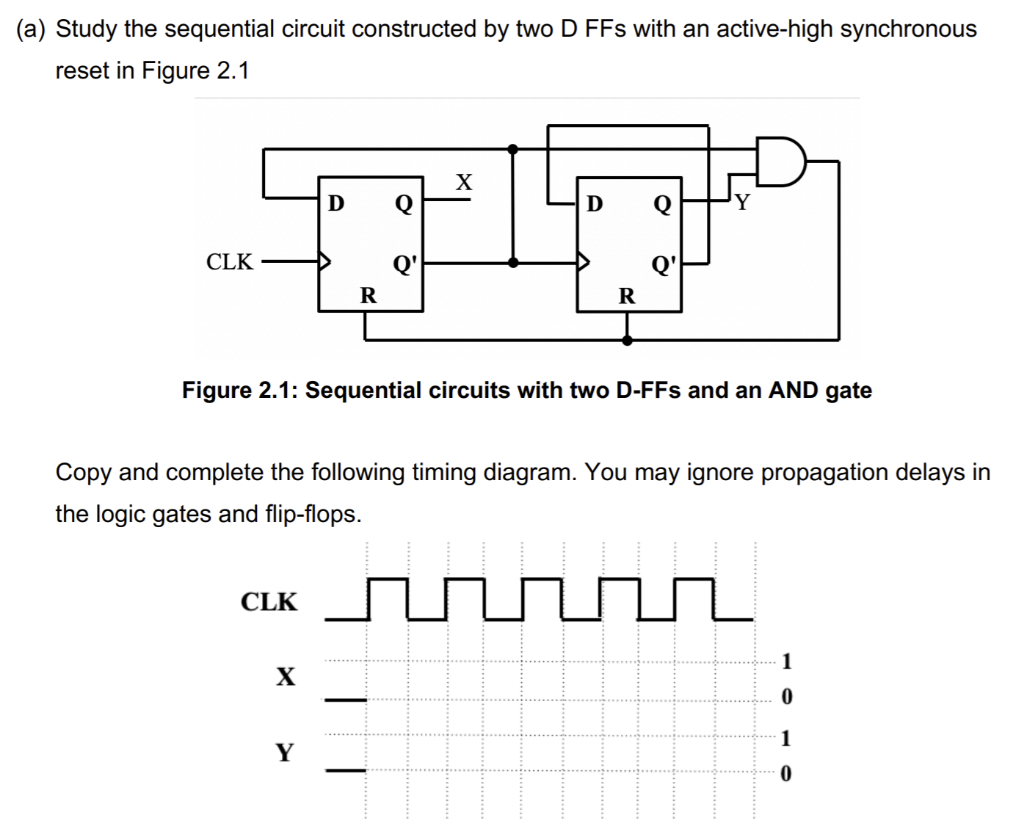 Solved (a) Study the sequential circuit constructed by two D | Chegg.com