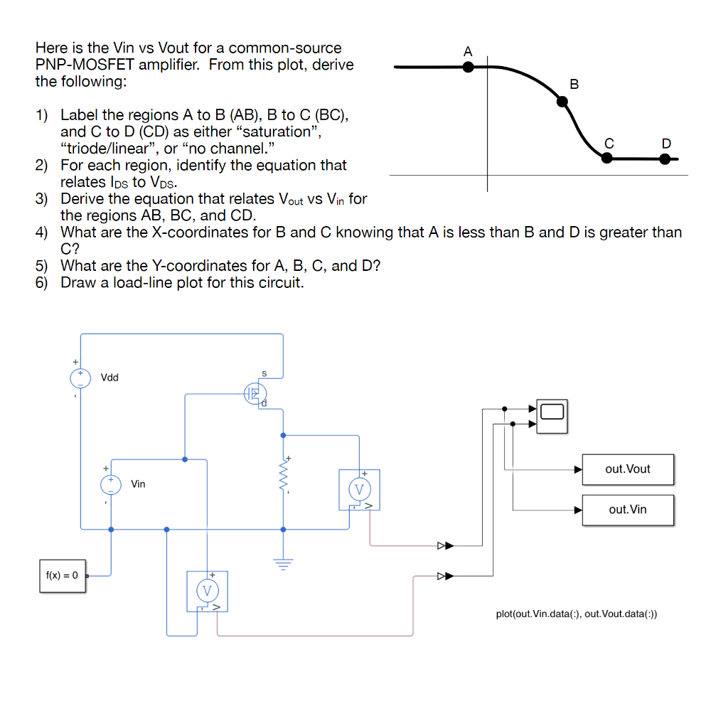 Solved Here is the Vin vs Vout for a common-source | Chegg.com