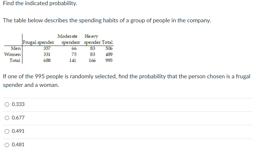 Solved Find the indicated probability. The table below | Chegg.com