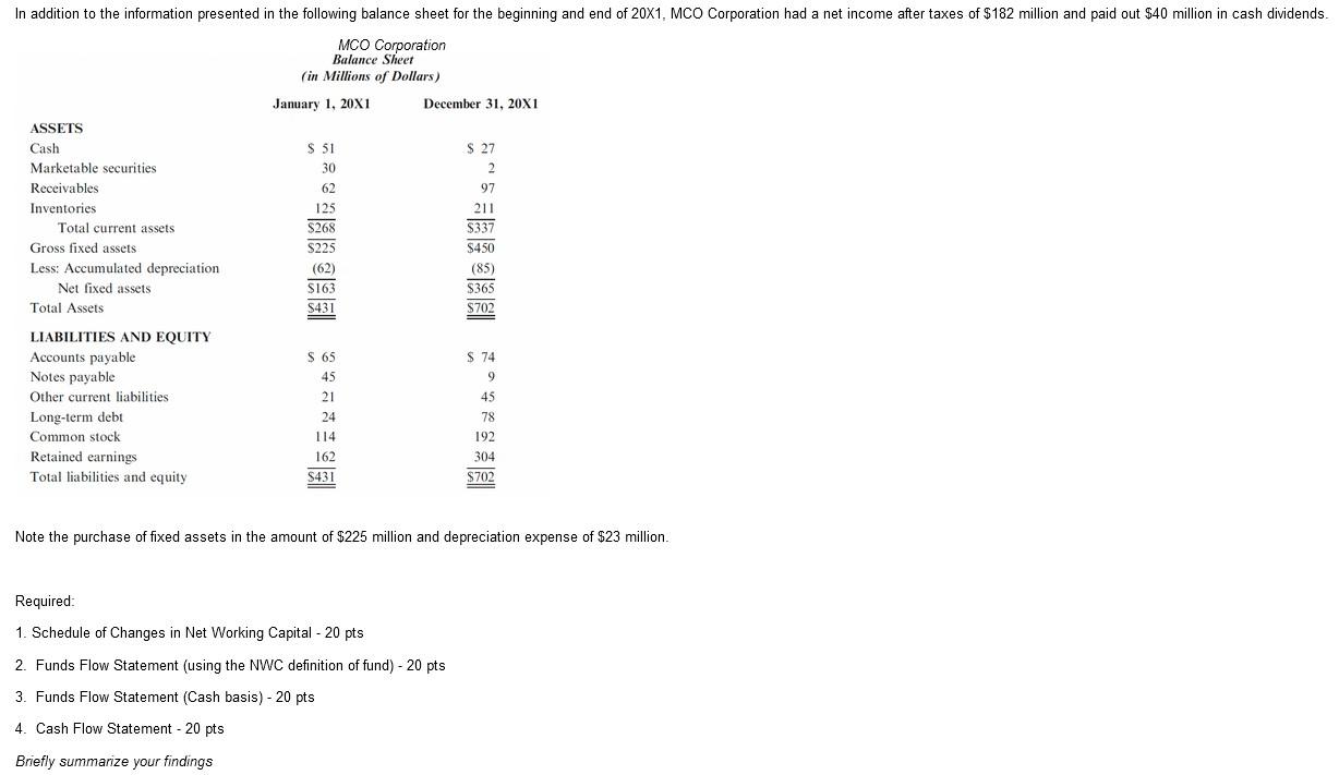 Note the purchase of fixed assets in the amount of | Chegg.com