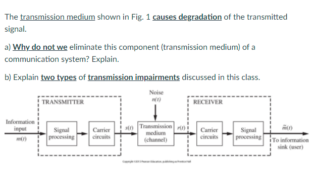 Solved The transmission medium shown in Fig. 1 causes | Chegg.com