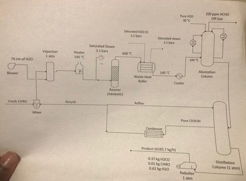 Fresh and recycled methanol are mixed and fed to a | Chegg.com