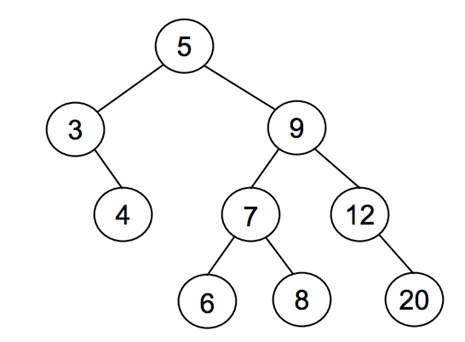 Solved (a) Apply Counting Sort on the following | Chegg.com