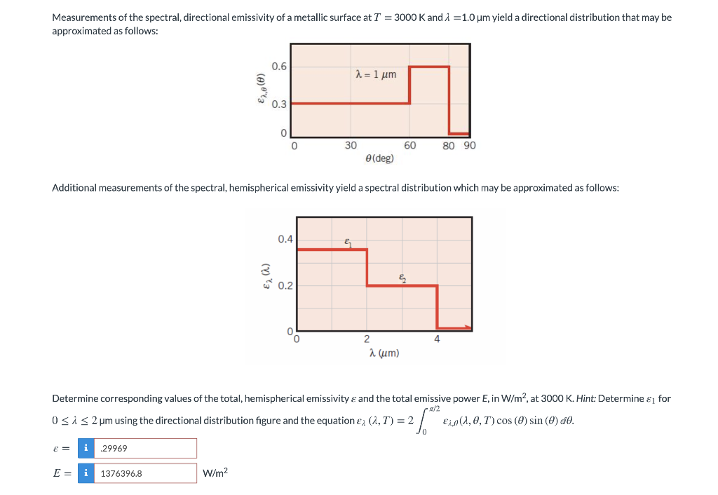 Solved Measurements of the spectral, directional emissivity | Chegg.com