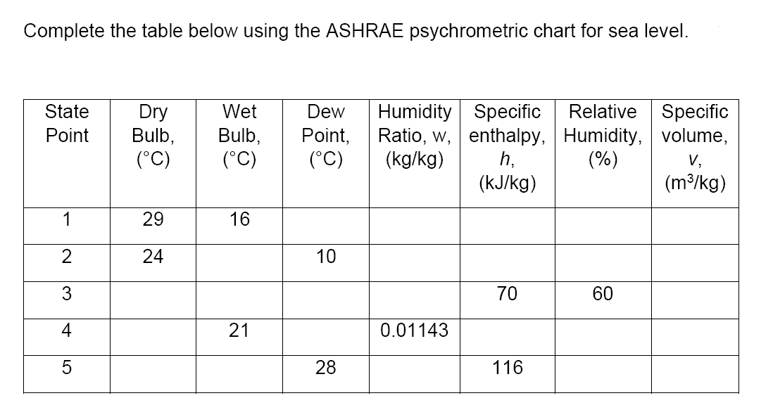 Solved Complete the table below using the ASHRAE | Chegg.com