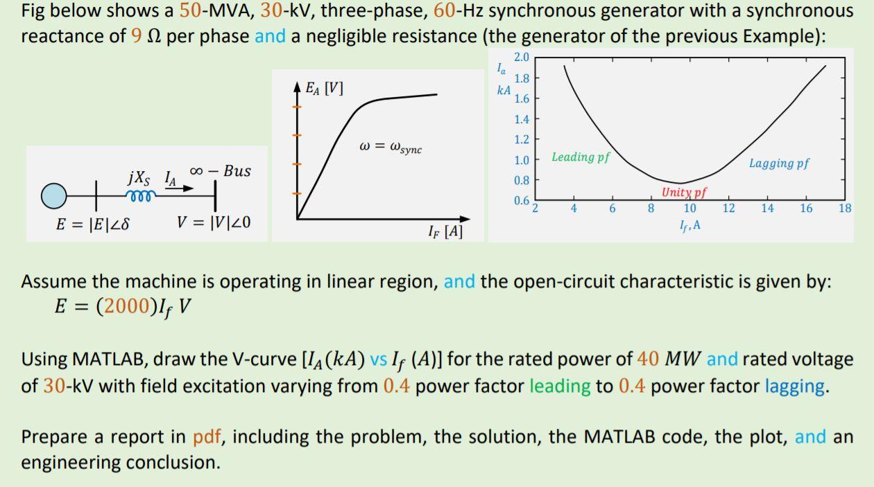 Solved Fig below shows a 50-MVA, 30-kv, three-phase, 60-Hz | Chegg.com