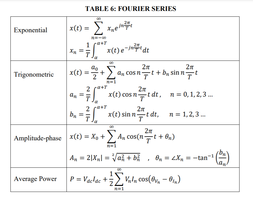 Solved Attachment Input signal 𝑥 = (𝑡) are range as | Chegg.com