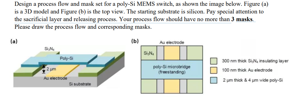 Solved Design a process flow and mask set for a poly-Si MEMS | Chegg.com