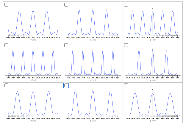 Solved A student performs a multiple-slit interference | Chegg.com