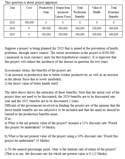 Solved This question is about proiect appraisal Suppose a | Chegg.com