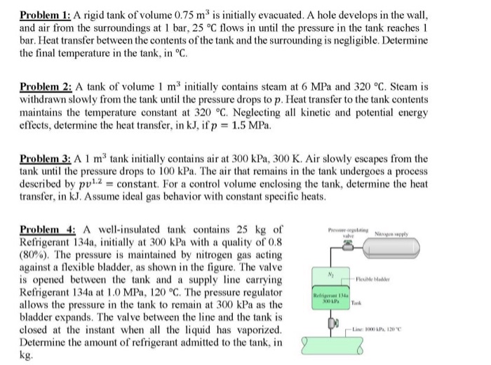Solved Problem 1: A rigid tank of volume 0.75 m3 is | Chegg.com