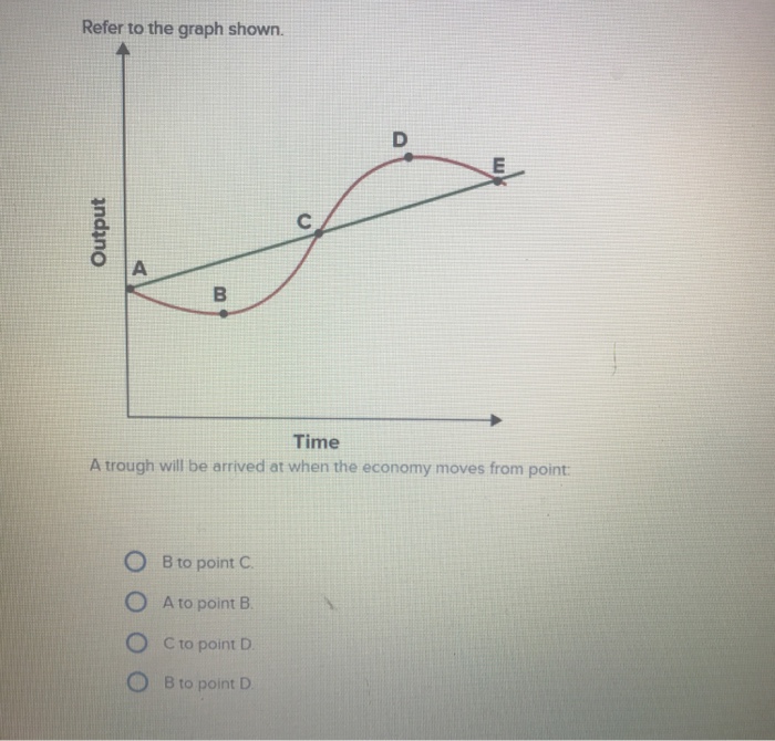 Solved The M1 measure of money includes which of the | Chegg.com