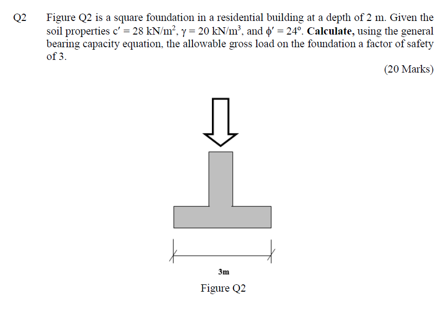 Solved Q2 Figure Q2 is a square foundation in a residential | Chegg.com