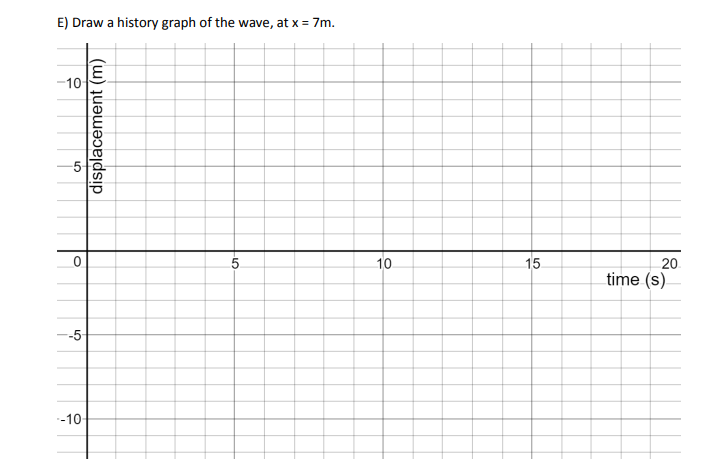 Solved 5. The figure shows a snapshot graph at t 0 of a | Chegg.com
