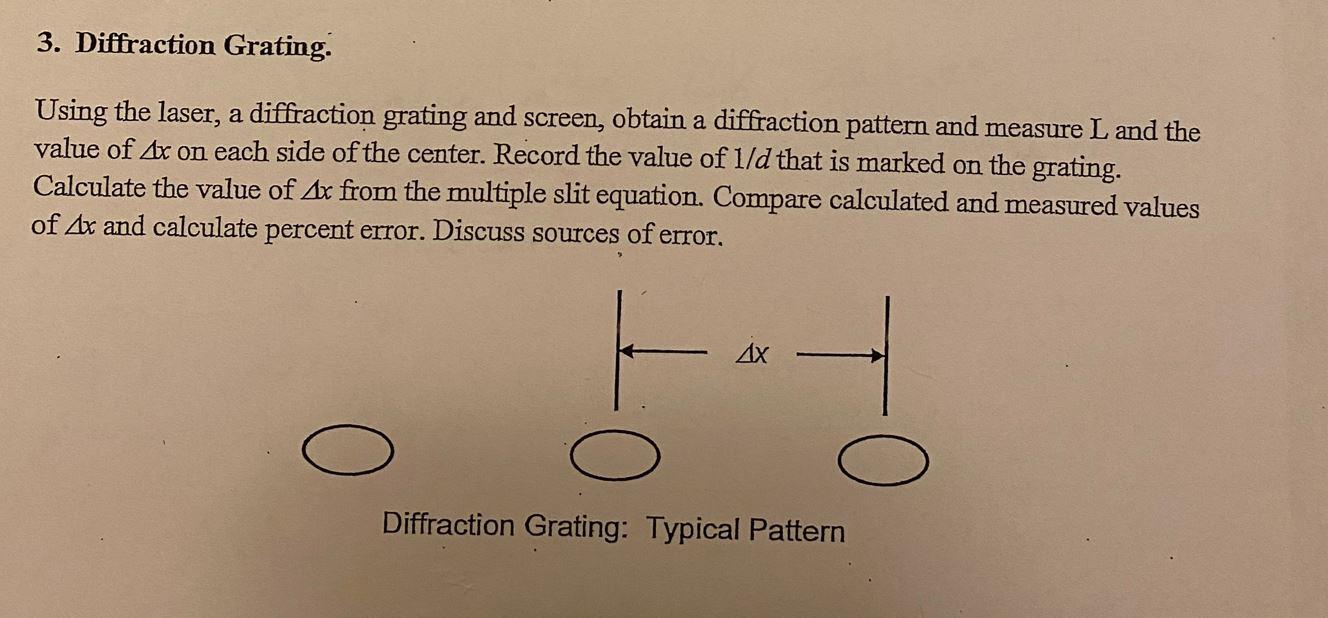 Solved 3. Diffraction Grating. Using the laser, a | Chegg.com
